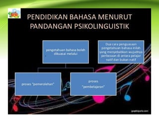 Kuliah 1 - Psikolingusitik dan PdP BM.pptx.ppt