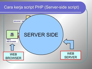 Sejarah Internet | PPT