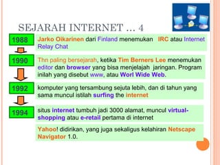 SEJARAH INTERNET | PPT