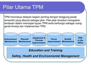Kuliah 1 total productive maintenance (tpm) | PPT