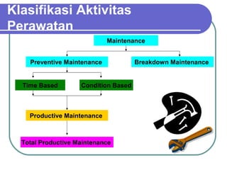 Kuliah 1 total productive maintenance (tpm) | PPT