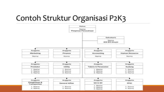 Kuliah 10. p2 k3 (a) | PPTX