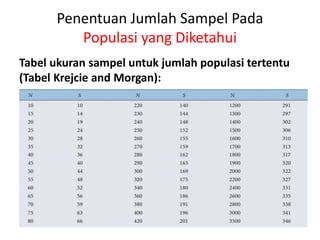 Kuliah 10. Sampel Penelitian-oke-edit.pptx