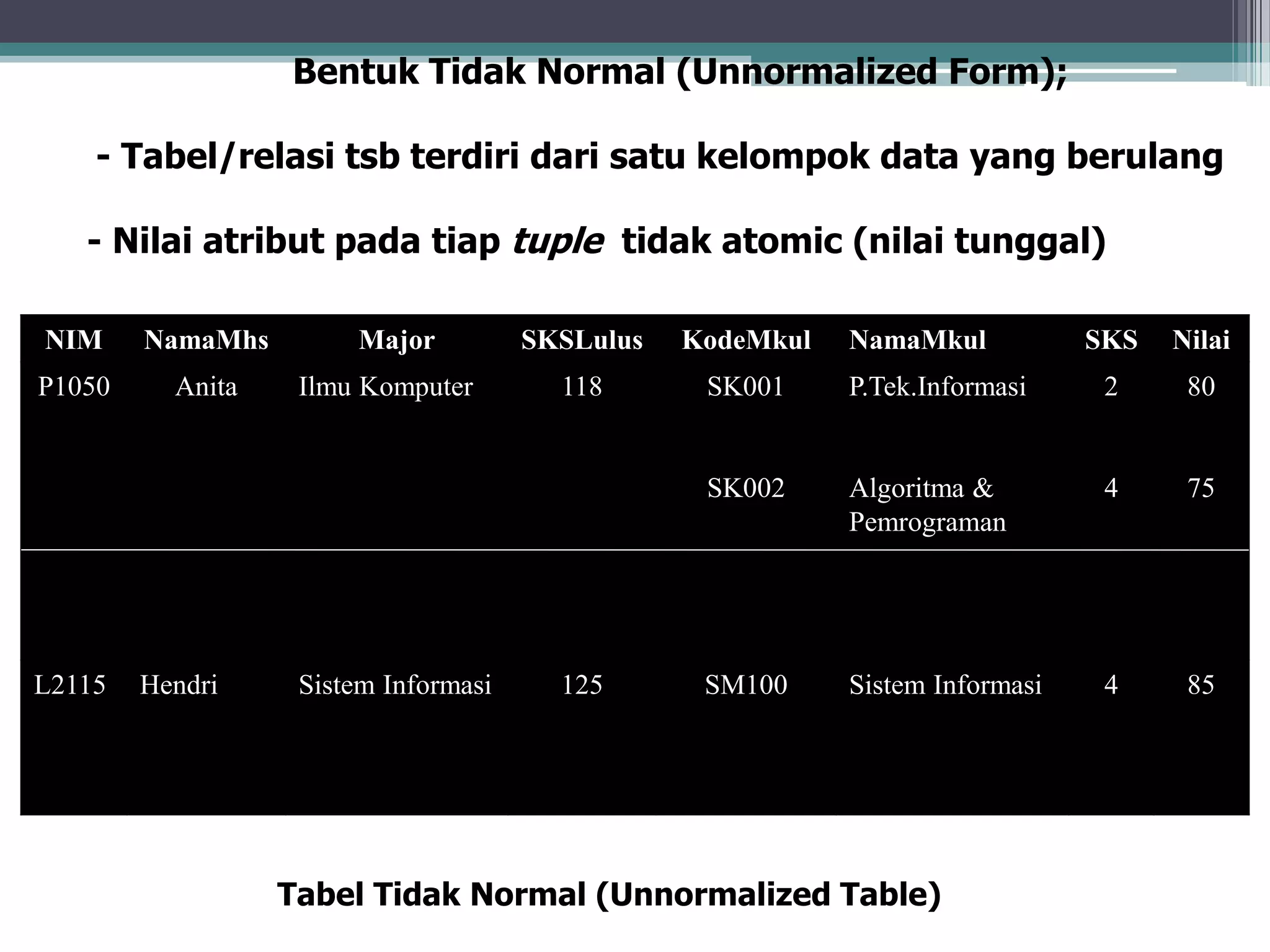 Teknik Normalisasi Data Pada Visual Basic | PPT