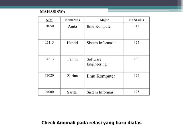 Teknik Normalisasi Data Pada Visual Basic | PPT