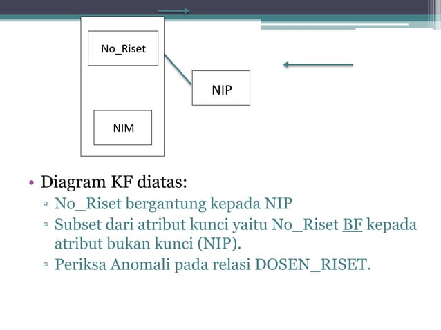 Teknik Normalisasi Data Pada Visual Basic | PPT