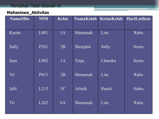 Teknik Normalisasi Data Pada Visual Basic | PPT