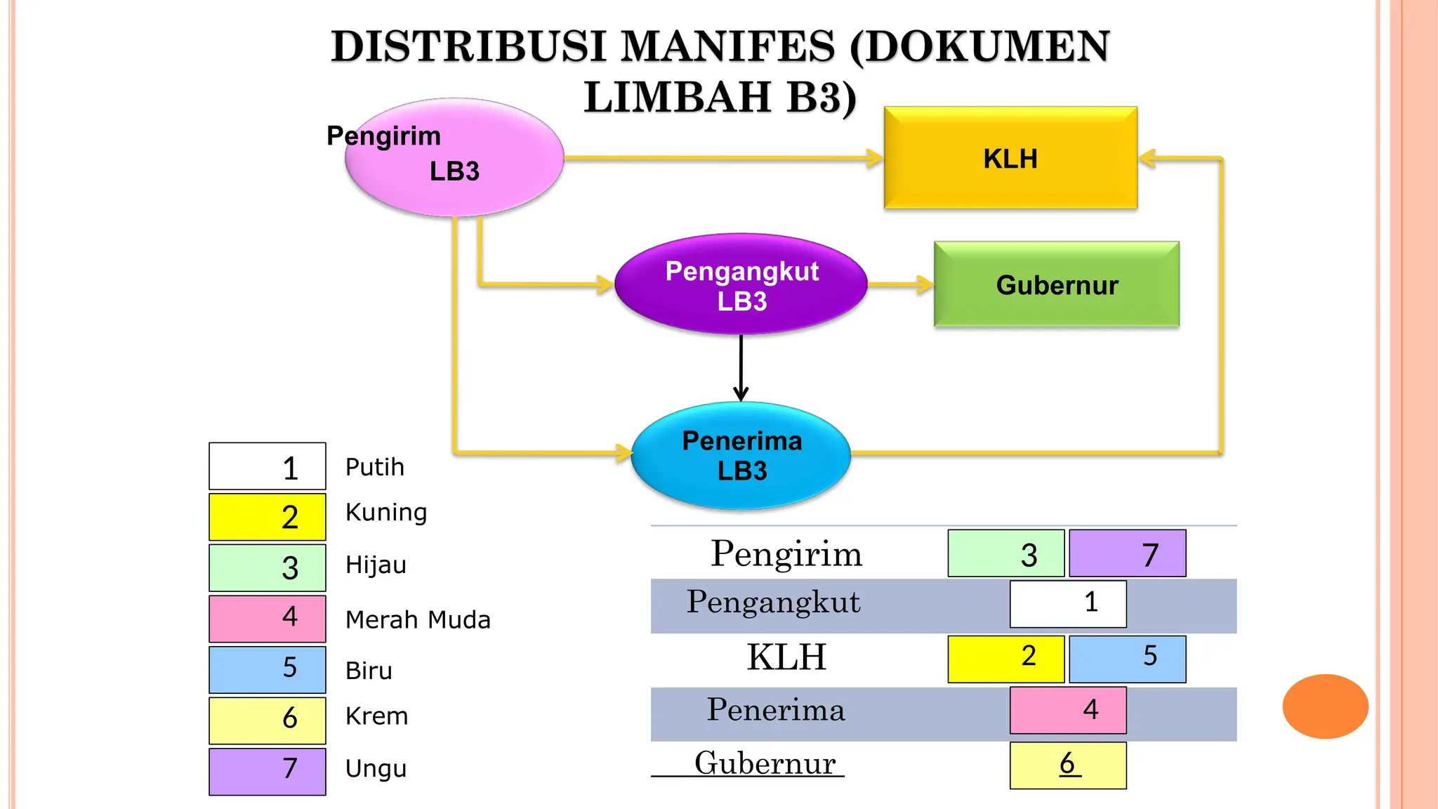 matrei tentang teknis pengelolaan limbah b3.ppt