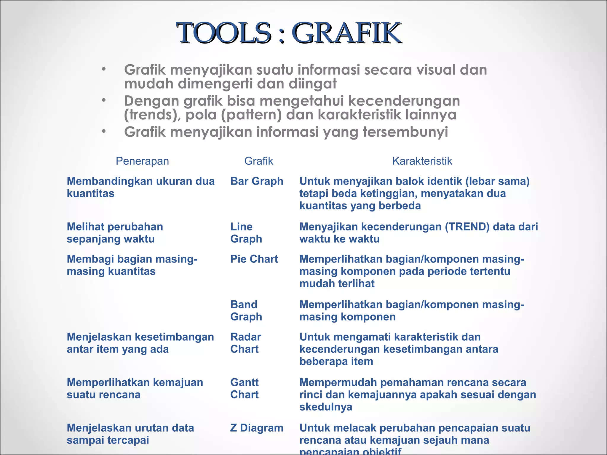 Seven Tools | PPT