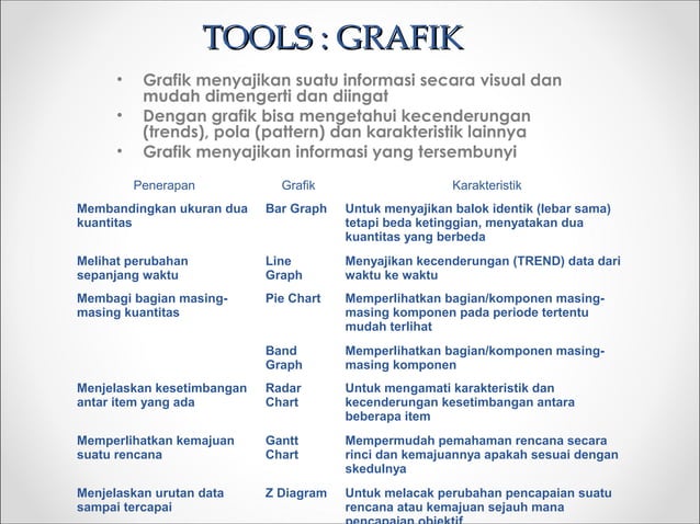 Seven Tools | PPT