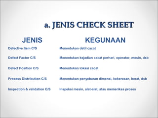 Seven Tools | PPT