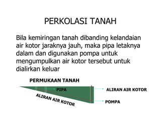 Kuliah 11 Perkim -.pptx