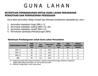 Kuliah 11 Perkim -.pptx