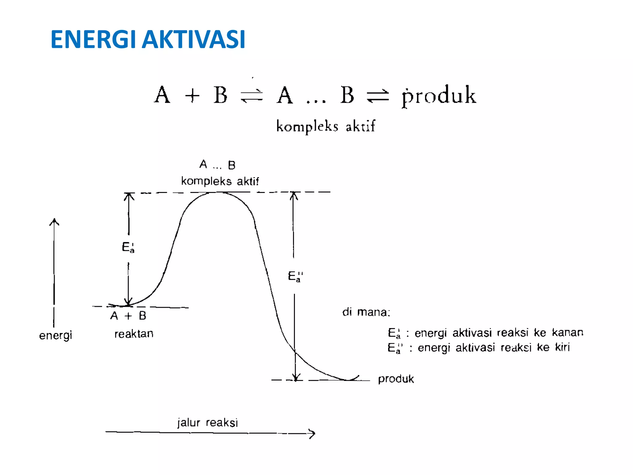 KULIAH 12-KINETIKA REAKSI.pptx