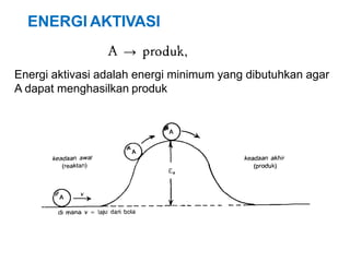 KULIAH 12-KINETIKA REAKSI.pptx