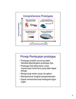 Kuliah12 prototipe | PDF