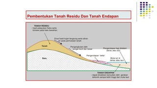 Kuliah 12 Imu Bumi - Proses Pembentukan Tanah.pdf