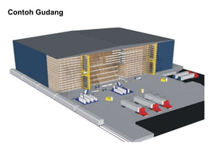 KULIAH 13 - PERANCANGAN GUDANG.pptx