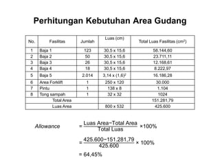 KULIAH 13 - PERANCANGAN GUDANG.pptx