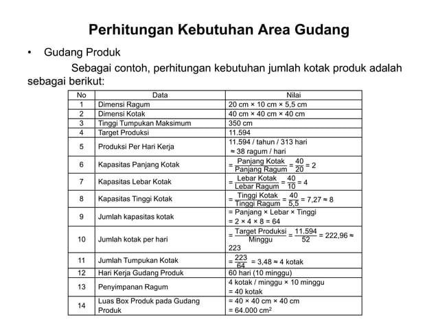 KULIAH 13 - PERANCANGAN GUDANG.pptx