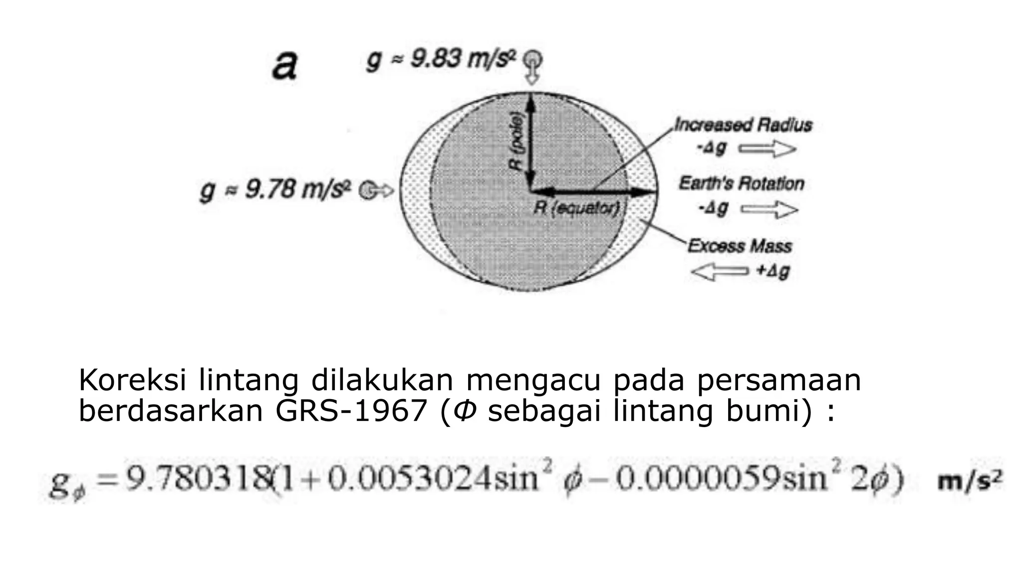 Metode Gravitasi.pptx