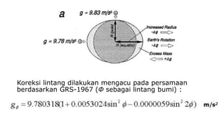 Metode Gravitasi.pptx