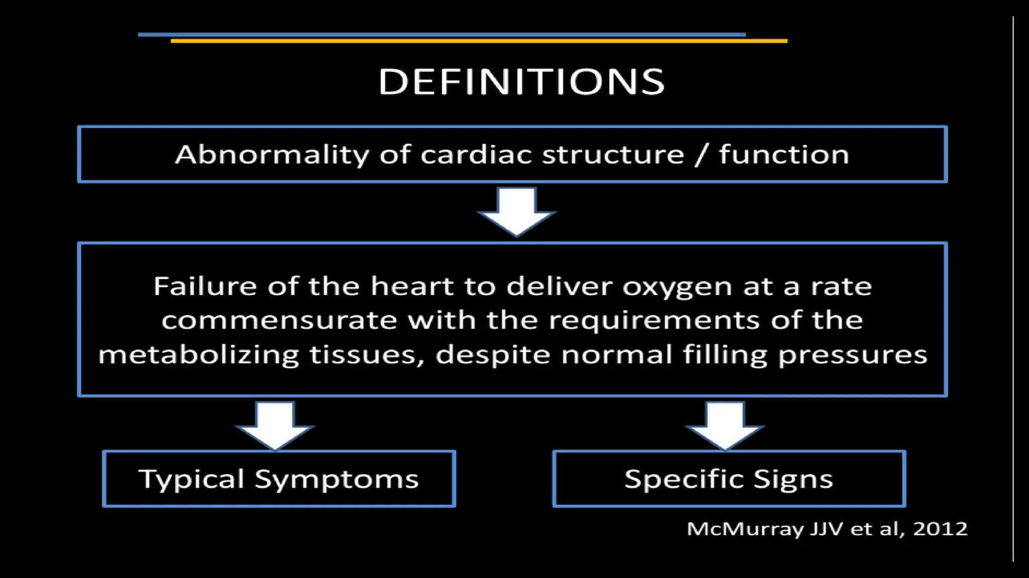 Heart Failure in adult patient, with .pdf