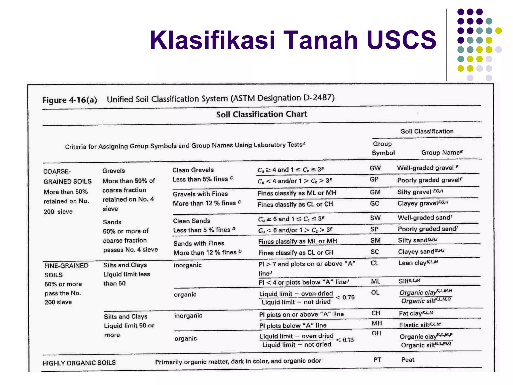 Kuliah 15 Geologi Dasar - Pengantar Klasifikasi Tanah.pdf