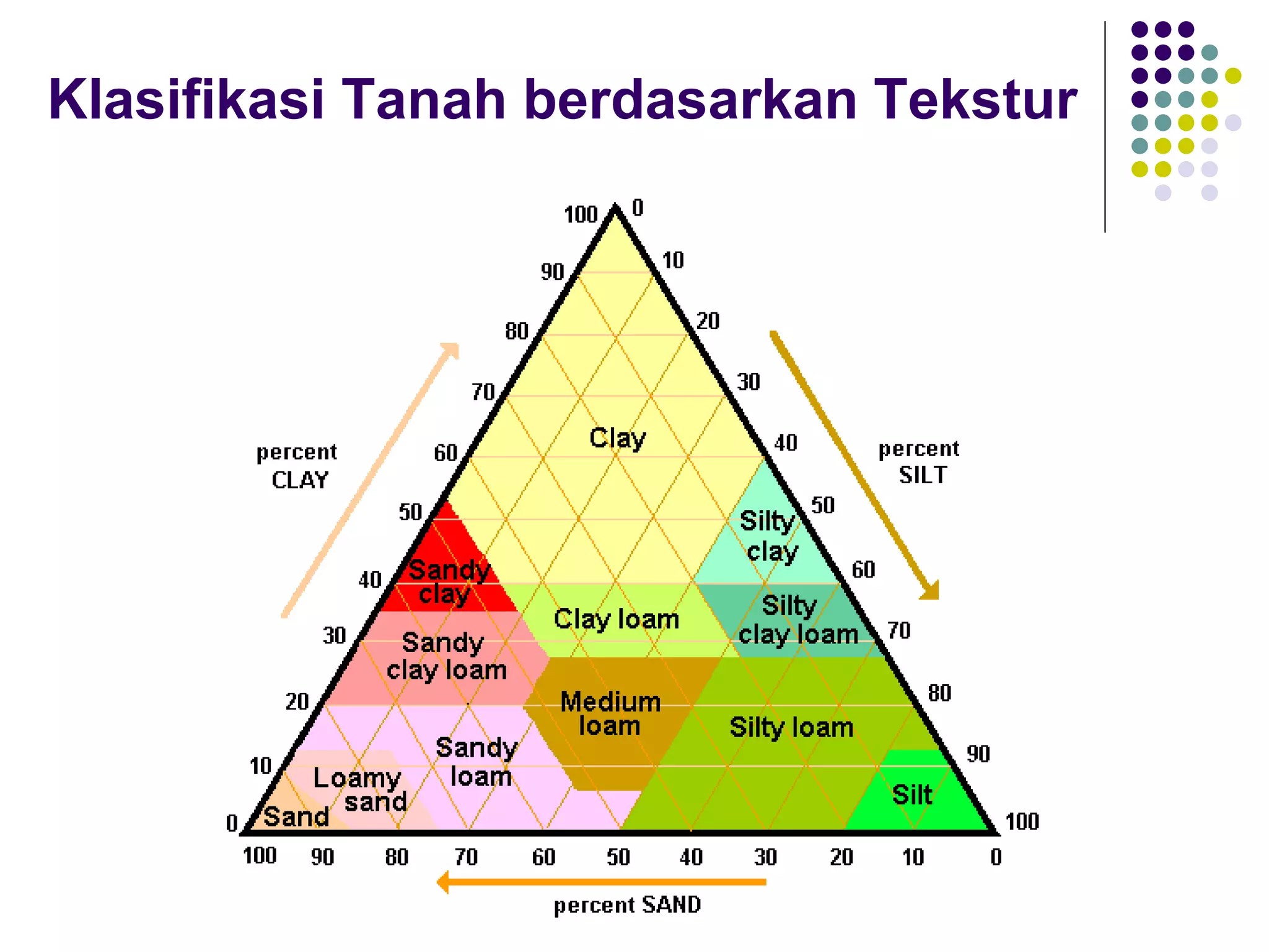 Kuliah 15 Geologi Dasar - Pengantar Klasifikasi Tanah.pdf