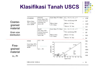 Kuliah 15 Geologi Dasar - Pengantar Klasifikasi Tanah.pdf