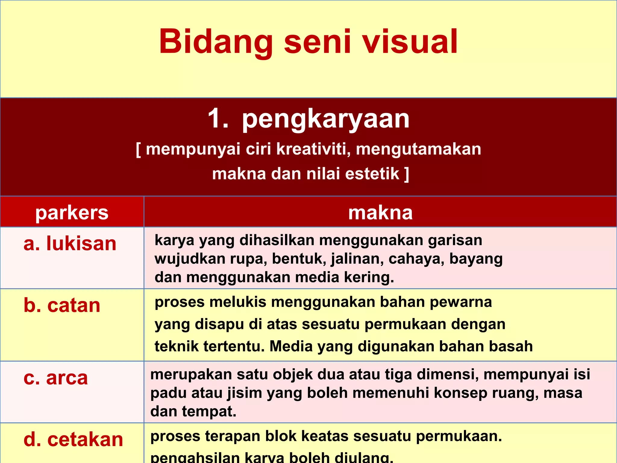 Kuliah 1 a 2016 pengenalan seni visual (STPM) | PPTX