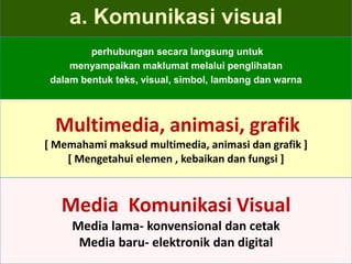 Kuliah 1 b komunikasi visual (STPM) | PPTX