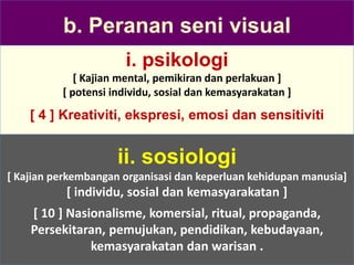 Kuliah 1 c 2016 peranan seni visual (STPM) | PPTX