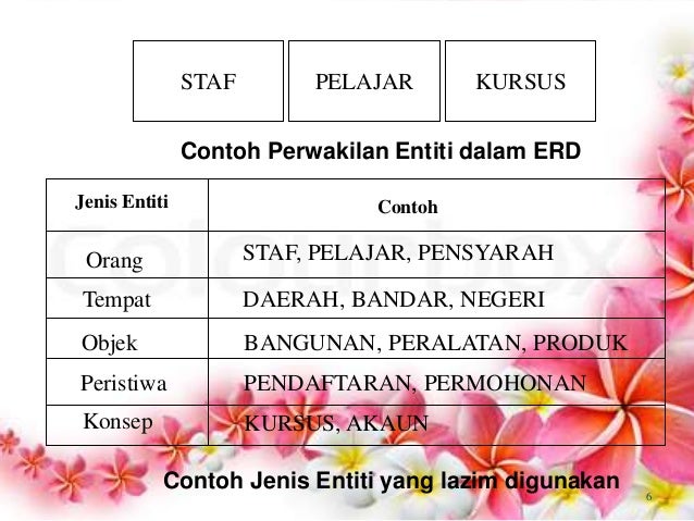 Kuliah 1 erd