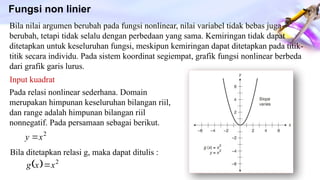 Kuliah 1 Fungsi dengan satu variabel.pptx