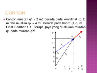 Kuliah 1 listrik statis | PPTX
