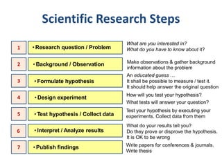 Methodology vs Method | PPTX