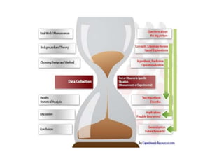 Methodology vs Method | PPTX