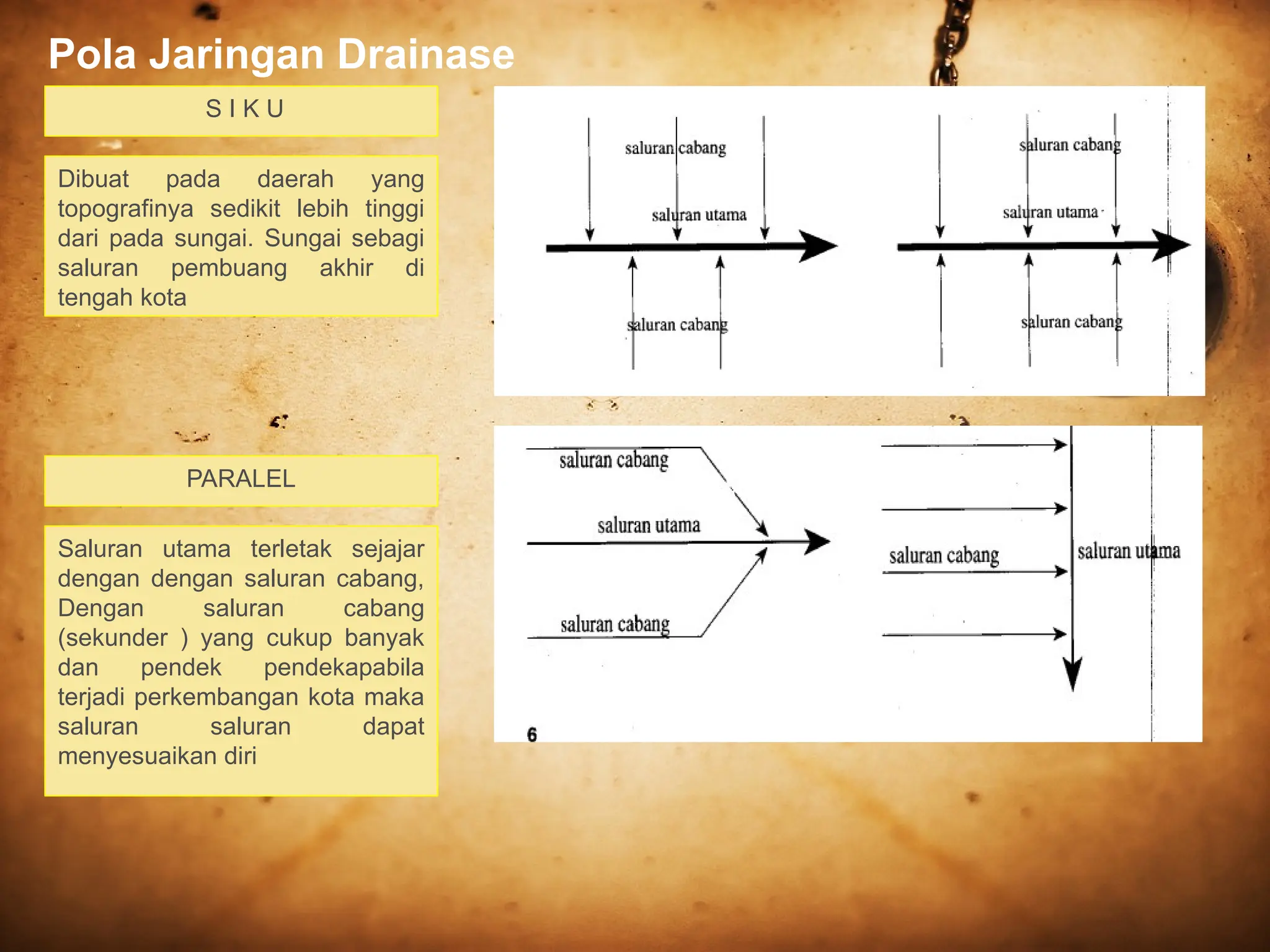 MATA KULIAH 1 DRAINASE PERKOTAAN SIPIL.pptx