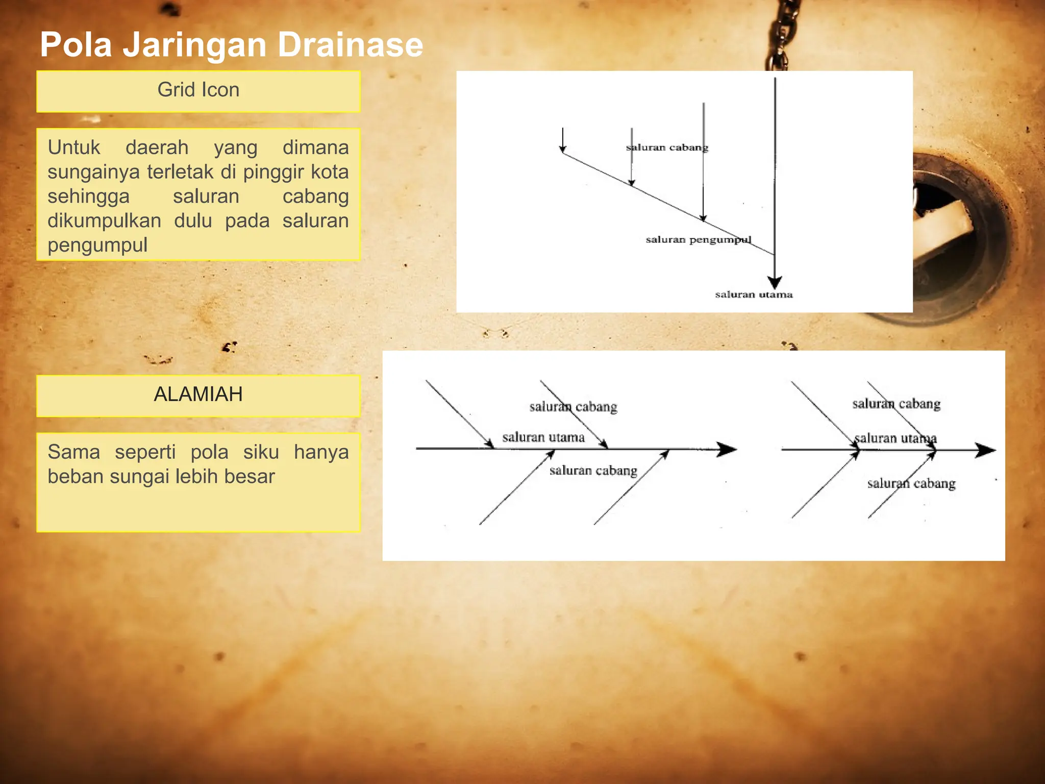 MATA KULIAH 1 DRAINASE PERKOTAAN SIPIL.pptx