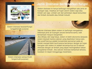 MATA KULIAH 1 DRAINASE PERKOTAAN SIPIL.pptx