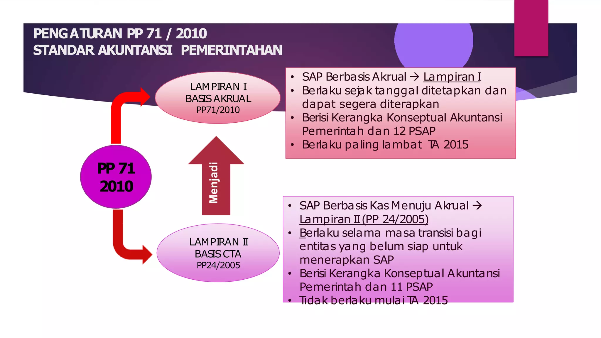 Kuliah 1_Pendahuluan, Standar Akuntansi Keuangan.pptx