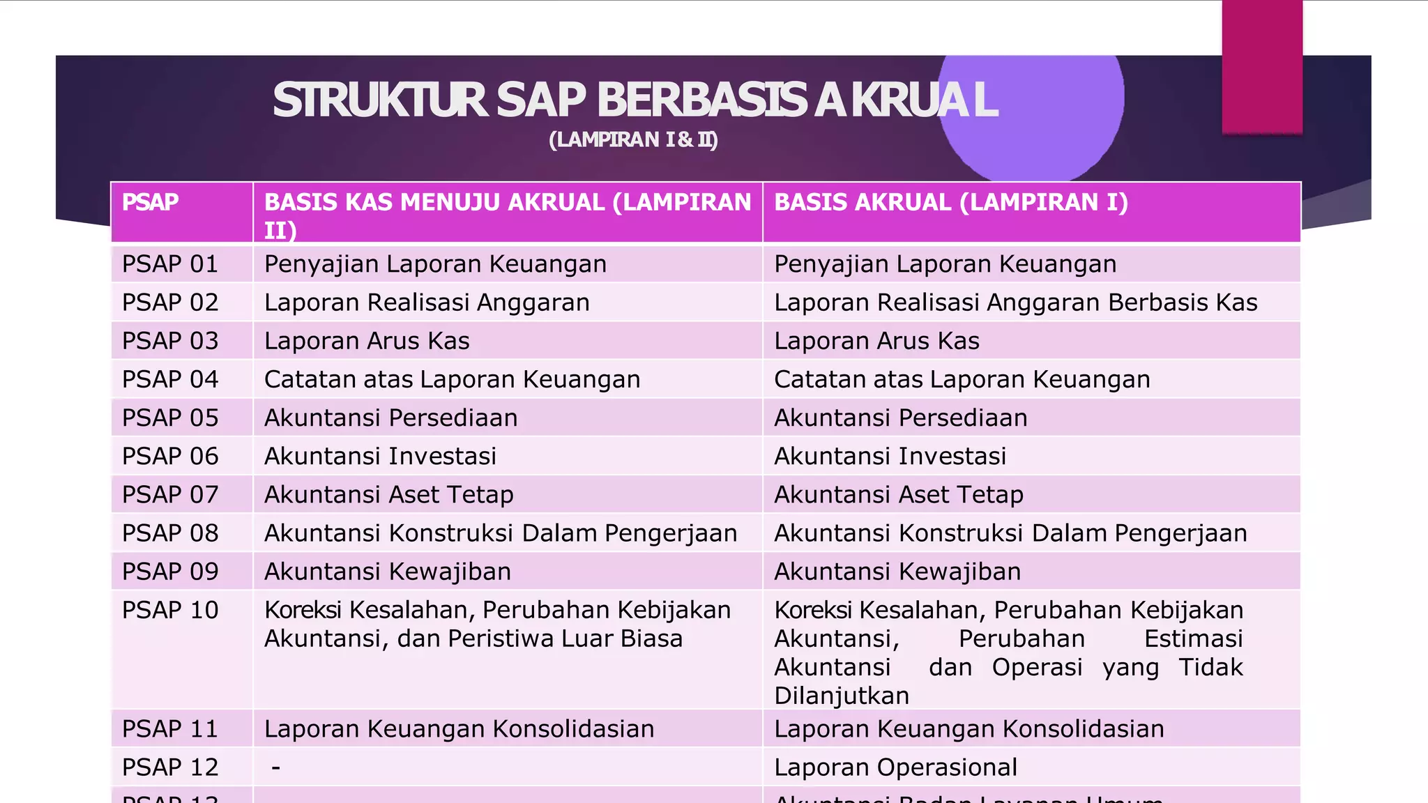 Kuliah 1_Pendahuluan, Standar Akuntansi Keuangan.pptx