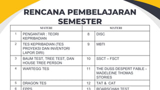 KULIAH 1 PENGANTAR-TEORI KEPRIBADIAN 2024.pptx