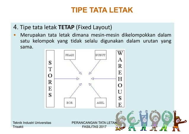 Pengantar Tata Letak Fasilitas | PDF