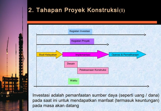 Sistem Administrasi Proyek 1 | PPT