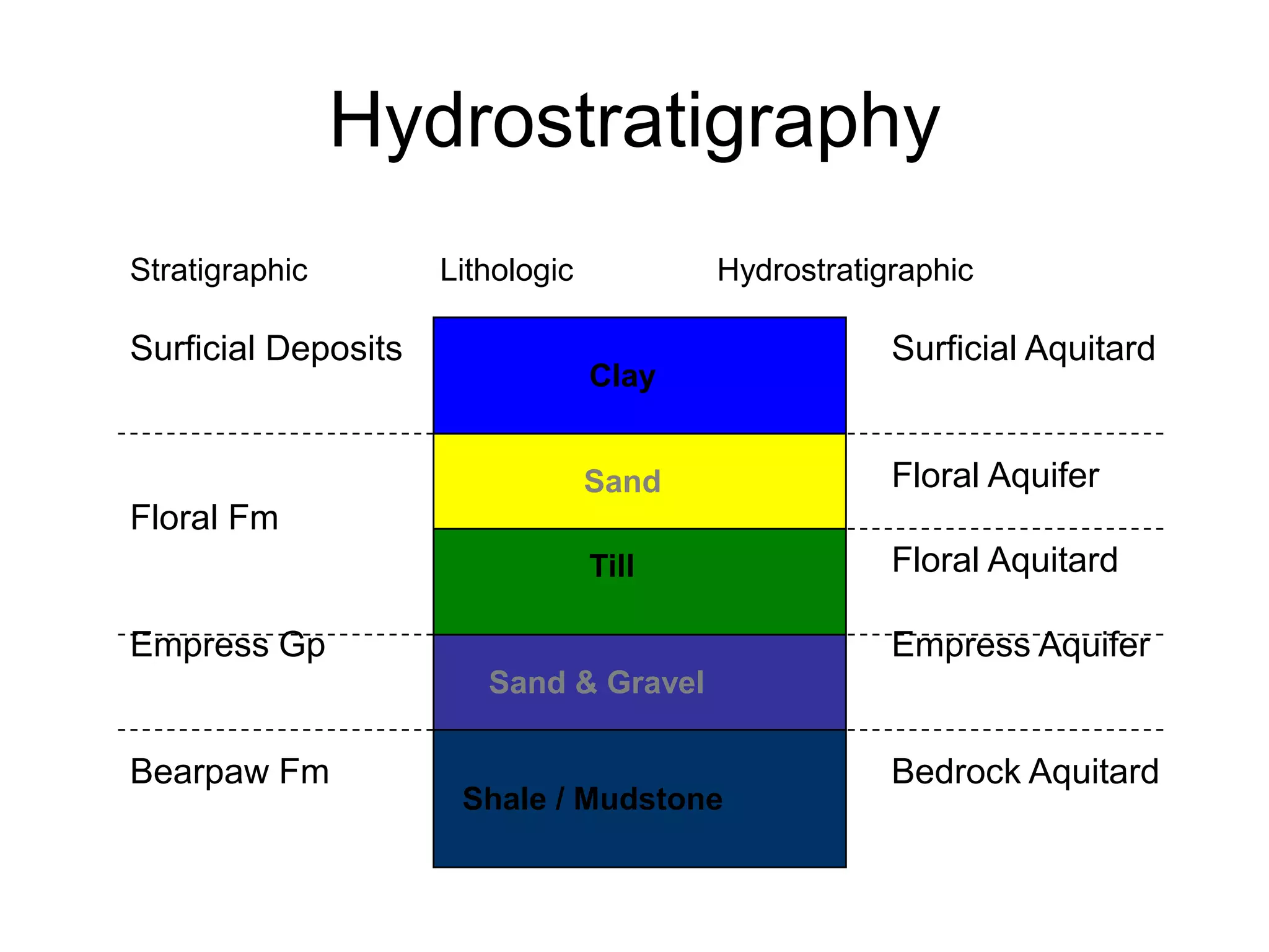 Kuliah 1 siklus hidrologi | PDF