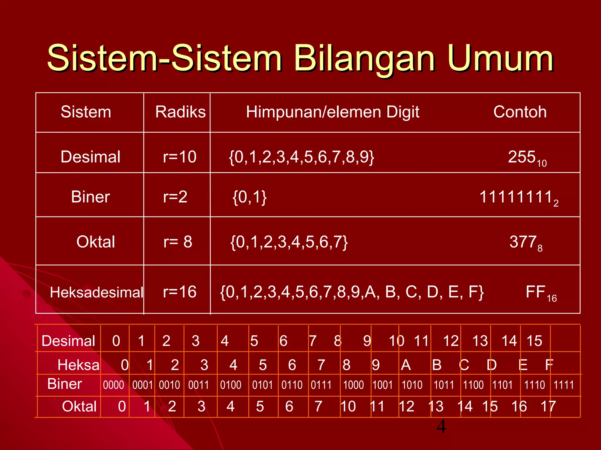 Kuliah 1 sistem_bilangan | PPT