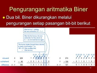 Sistem_bilangan.ppt