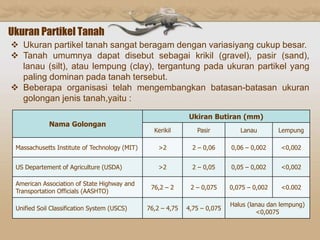 Kuliah 1 Tanah dan Batuan.pptx
